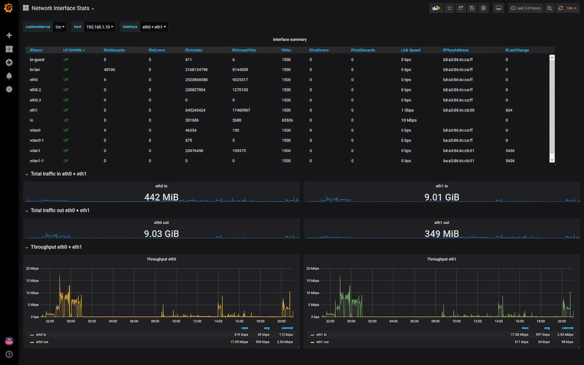 The Best Data Sources And Extensions For Grafana A Small Guide For Administrators And Devops